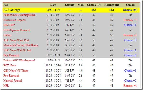The Final Polls For The Record The Homa Files