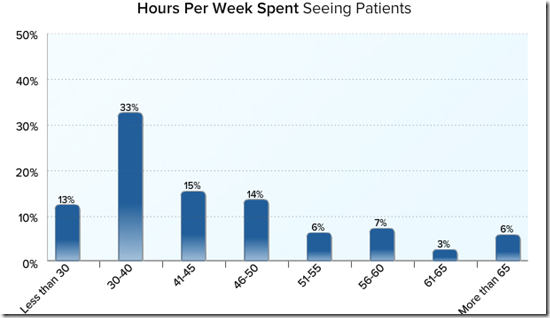 What happens when you cut doctors’ reimbursement rates? | The Homa Files