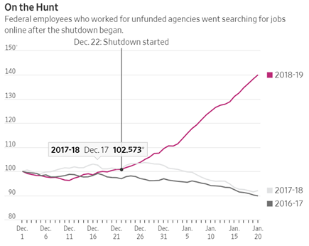 Maybe non-essential government employees should learn to code. | The ...