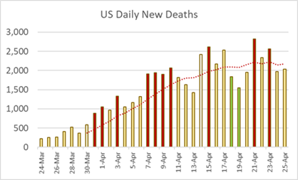 April 26: C-19 Key NATIONAL Chart | The Homa Files